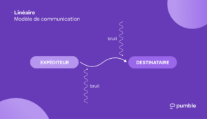 8 modèles de communication